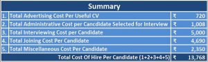 Download Cost Per Hire Calculator Excel Template - ExcelDataPro