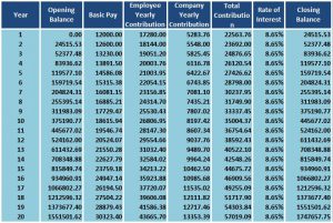 Download Employee Provident Fund Calculator Excel Template - ExcelDataPro