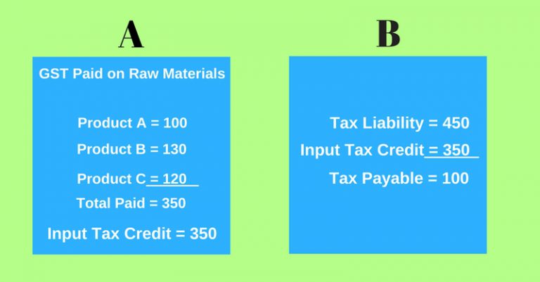 What is Input Tax Credit or ITC under GST? - ExcelDataPro