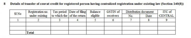 Download GST TRAN-1 Return Excel Template - ExcelDataPro