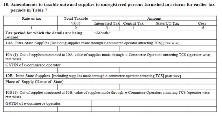 Important Things To Know about GSTR-1 - ExcelDataPro
