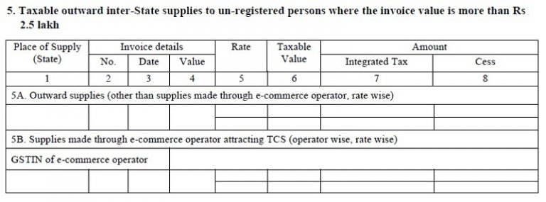 Important Things To Know about GSTR-1 - ExcelDataPro