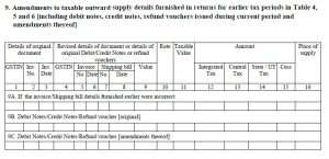 Important Things To Know about GSTR-1 - ExcelDataPro