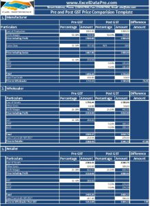 Download Pre GST and Post GST Price Comparison Template in Excel - ExcelDataPro