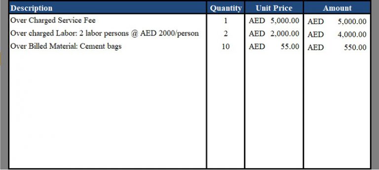 Download UAE VAT Credit Note Excel Template - ExcelDataPro