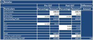 Download Pre GST and Post GST Price Comparison Template in Excel - ExcelDataPro