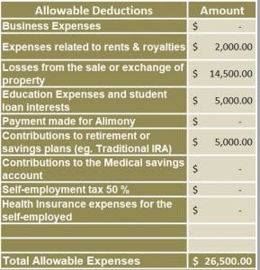 Download Adjusted Gross Income Calculator Excel Template - ExcelDataPro
