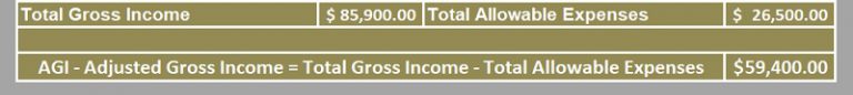 Download Adjusted Gross Income Calculator Excel Template - ExcelDataPro