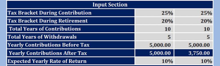 Download Traditional VS Roth IRA Calculator in Excel - ExcelDataPro
