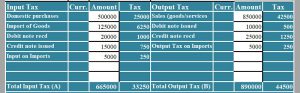 Download GCC VAT Payable Calculator For All 6 GCC Countries - ExcelDataPro