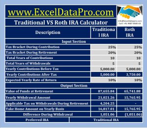 Download Traditional VS Roth IRA Calculator in Excel - ExcelDataPro