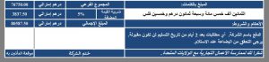 Download Arabic VAT Invoice Template for Bahrain, Kuwait, Oman, Qatar ...