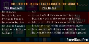 Federal Income Tax Brackets For The Year 2017 - ExcelDataPro