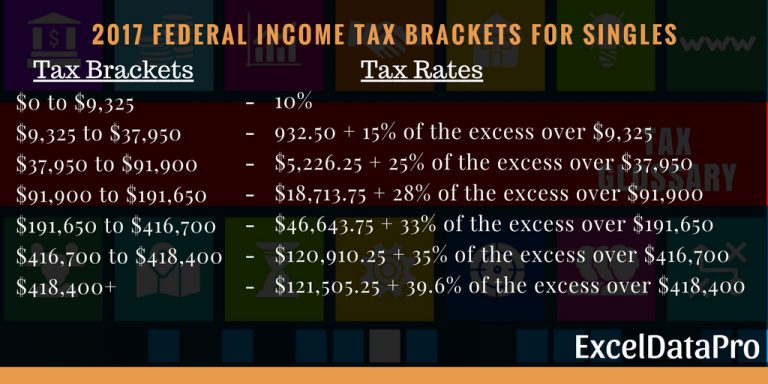 Federal Income Tax Brackets For The Year 2017 - ExcelDataPro