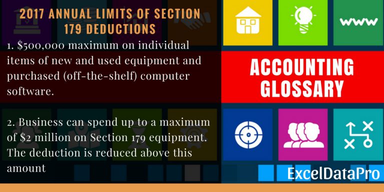 What is Section 179 Deduction? Definition, Eligibility & Limits ...