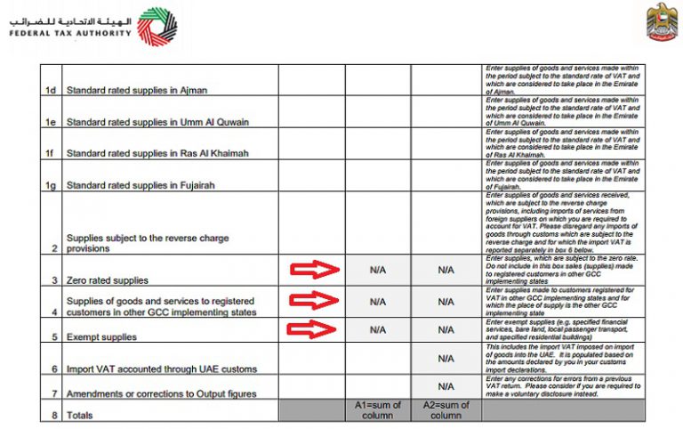 Understanding UAE VAT Return Format - ExcelDataPro