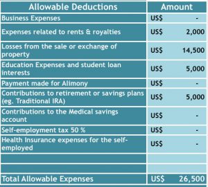 Download AGI Calculator Apple Numbers Template - ExcelDataPro