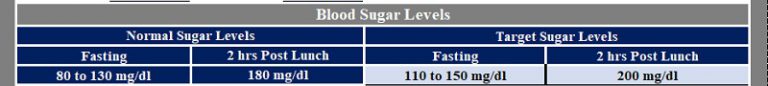 Download Monthly Blood Sugar Log With Charts Excel Template - ExcelDataPro