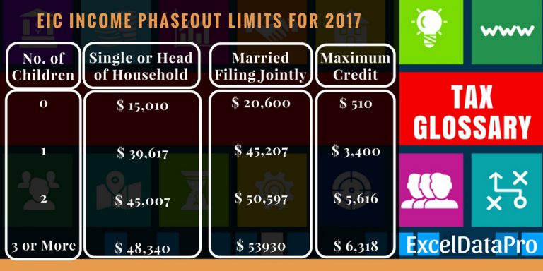 What is Earned Income Credit (EIC)? Limits & Eligibility - ExcelDataPro