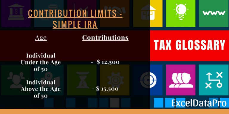 What Is SIMPLE IRA Plan? Definition, Rules & Limits - ExcelDataPro