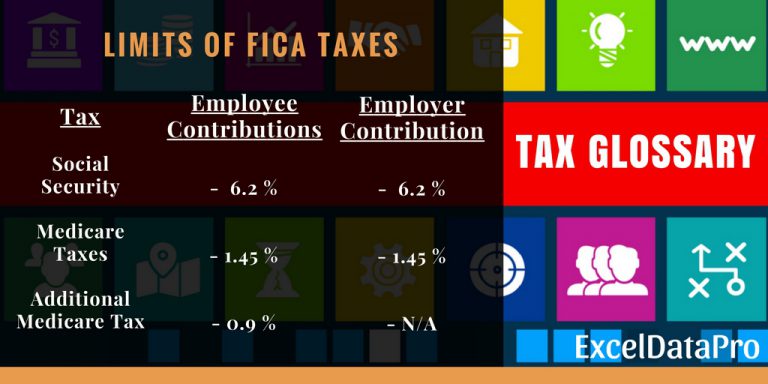 What Is FICA Tax? Definition & Limits - ExcelDataPro