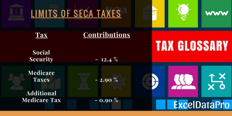 What Is SECA Tax? Definition, Eligibility & Limits - ExcelDataPro