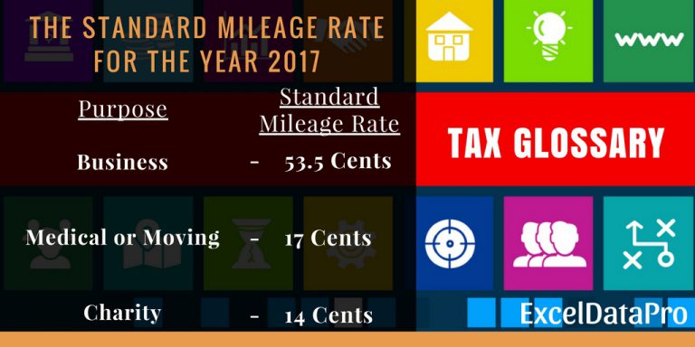 What Is Standard Mileage Rate? Definition & Limits - ExcelDataPro