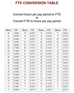 What is Full-Time Equivalent (FTE)? - ExcelDataPro
