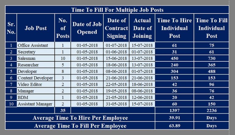Download Time To Fill Calculator Excel Template - ExcelDataPro