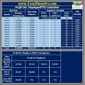 Download Profit Per Employee Calculator Excel Template - ExcelDataPro