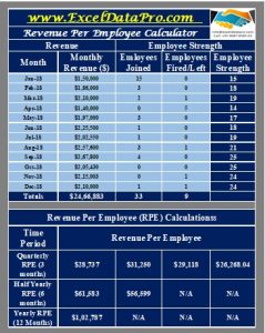 Download Revenue Per Employee Calculator Excel Template - ExcelDataPro