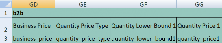 Amazon Template in Excel For Kitchen & Home Appliances - ExcelDataPro