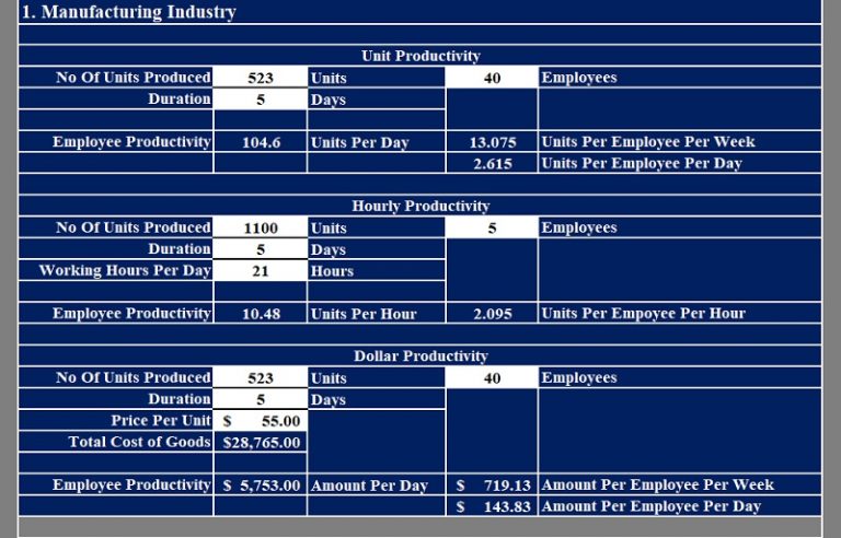 Download Employee Productivity Calculator Excel Template - ExcelDataPro
