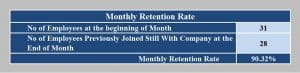 Download Employee Retention Rate Calculator Excel Template - ExcelDataPro
