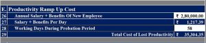 Download Employee Turnover Cost Calculator Excel Template - ExcelDataPro