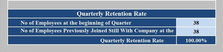 Download Employee Retention Rate Calculator Excel Template - ExcelDataPro