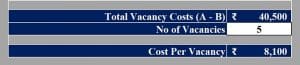Download Vacancy Costs Calculator Excel Template - ExcelDataPro