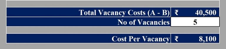 Download Vacancy Costs Calculator Excel Template - ExcelDataPro
