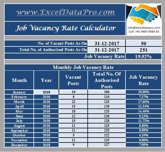 Download Job Vacancy Rate Calculator Excel Template ExcelDataPro Download Job Vacancy Rate Calculator Excel Template ExcelDataPro