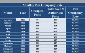 Download Post Occupancy Rate Calculator Excel Template - ExcelDataPro