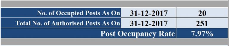 Download Post Occupancy Rate Calculator Excel Template - ExcelDataPro