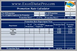 Download Promotion Rate Calculator Excel Template - ExcelDataPro
