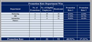 Download Promotion Rate Calculator Excel Template - ExcelDataPro