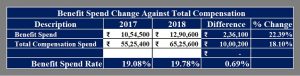 Download Annual Benefit Spend Change Report Excel Template - ExcelDataPro