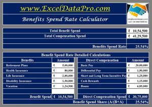 Download Benefits Spend Rate Calculator Excel Template - ExcelDataPro