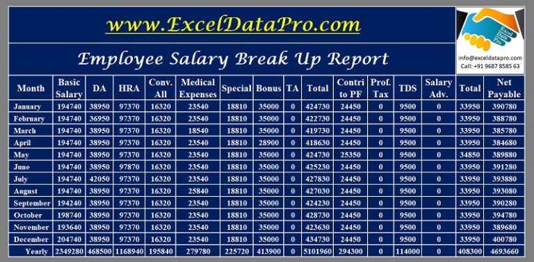 Download Salary Breakup Report Excel Template - ExcelDataPro