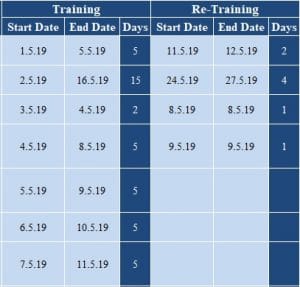 Download Employee Training Log Excel Template - ExcelDataPro