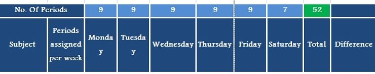 Download Academic Period Allotment System Excel Template - ExcelDataPro