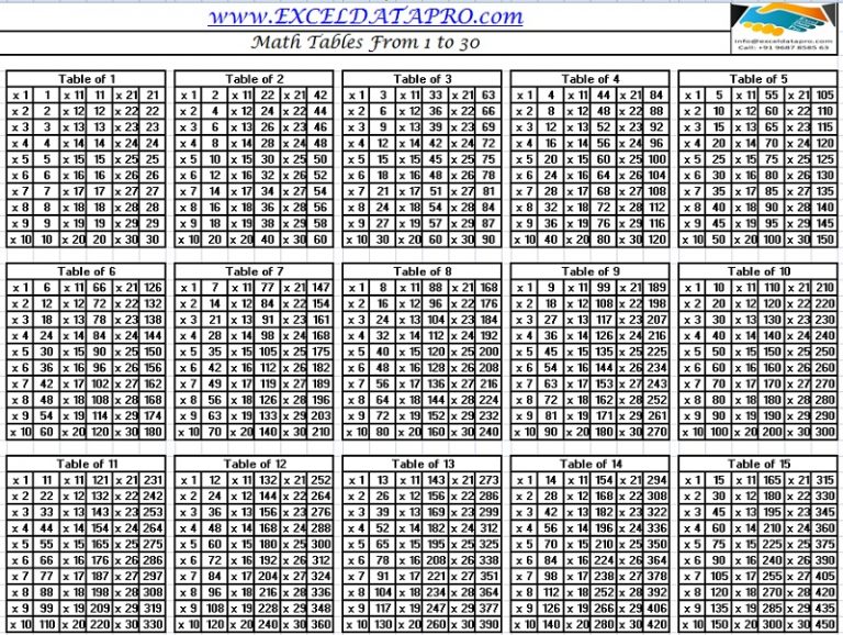 Download Multiplication Tables 1-30 Practice Sheet Excel Template ...