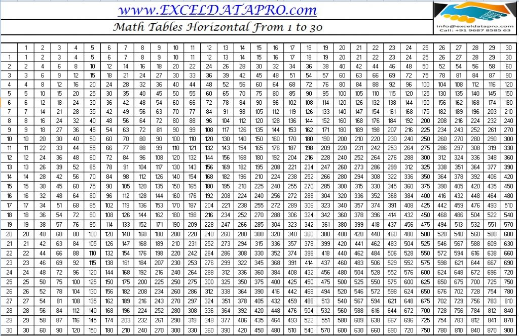 Download Multiplication Tables 1 30 Practice Sheet Excel Template
